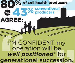 The Secret of Farmer Happiness: Regenerative Agriculture » Green Cover